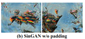 [논문 리뷰] Positional Encoding as Spatial Inductive Bias in GANs