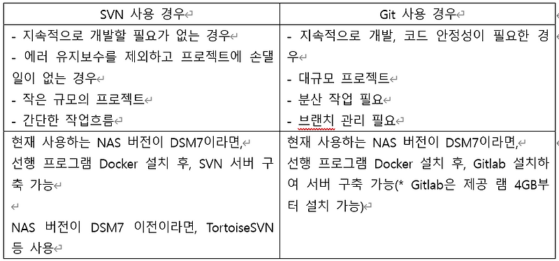 VCS, SVN, Git(Github, Gitlab), CI/CD, DevOps