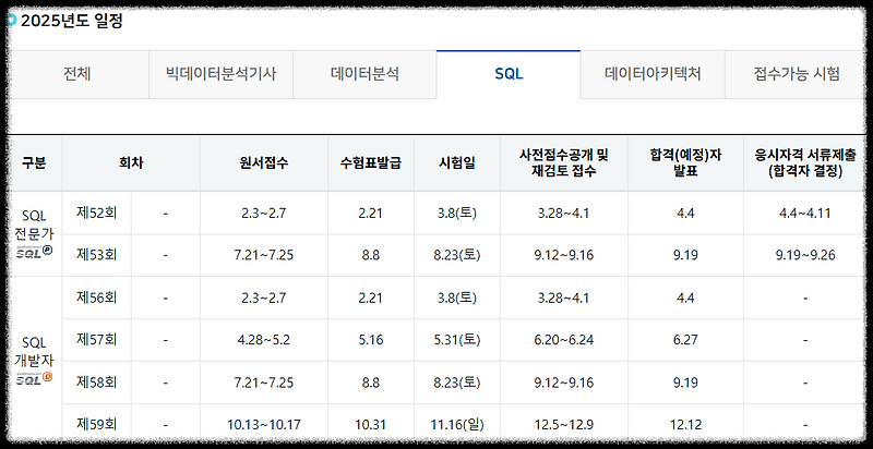 2025 sqld 시험 자격증 접수 일정, 시험 시간은? (+ sqlp 차이)