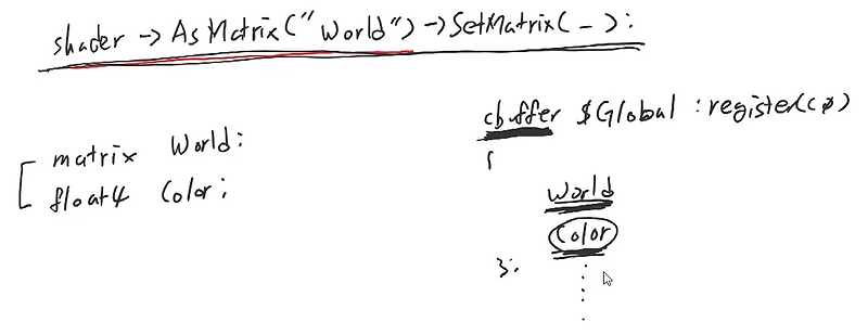 [DX] Constant Buffer, Buffer DESC (Usage)