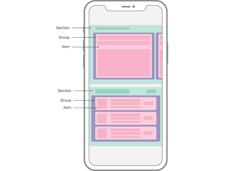 iOS) Compositional Layout