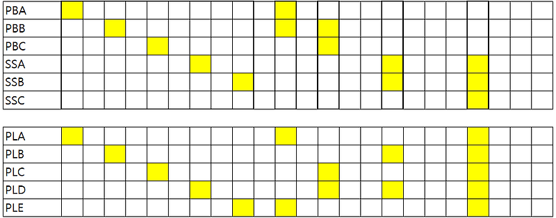 전기기능장 PLC Time Chart 연습