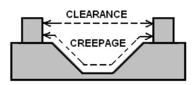 KODAMED :: 공간거리 (Clearance) 연면거리 (Creepage) 차이