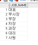 오라클 (1) DML(SELECT)