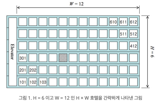 [Baekjoon] 10250: ACM 호텔 - python — 개발 메모지