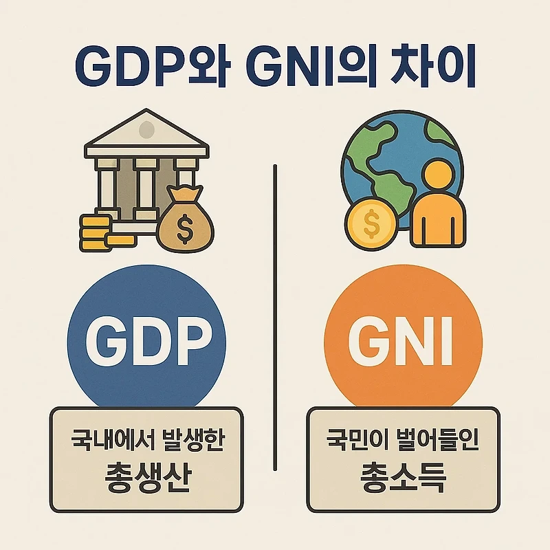 [경제 용어 탈출기] GDP vs GNI 차이 – 뉴스에 자주 나오는데 뭐가 다른 거야?