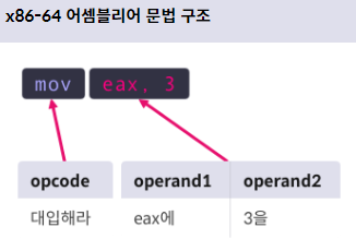 dreamhack stage 2 - x86 Assembly :: 이게 왜 돌아가지