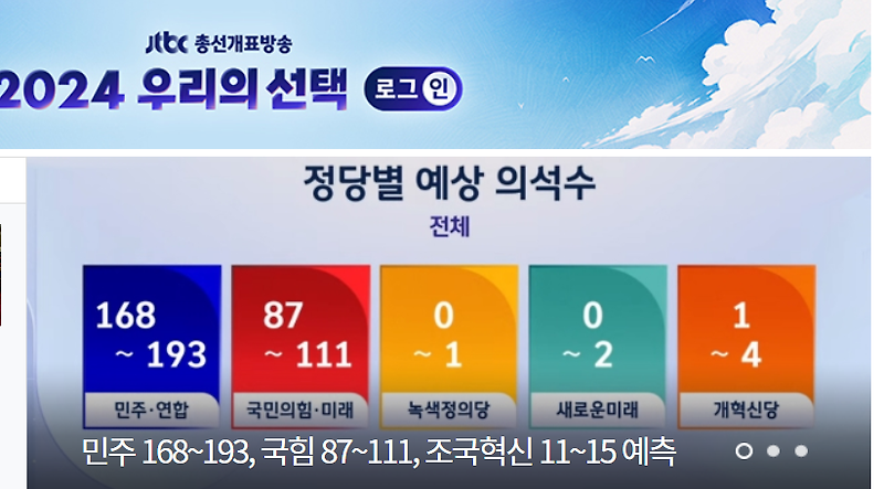 410 총선. 22대 총선 출구조사 jtbc 예측. 민주 168~193, 국힘 87~111, 녹색정의당 0~1석, 새로운미래 0~2석, 개혁신당 1~4석