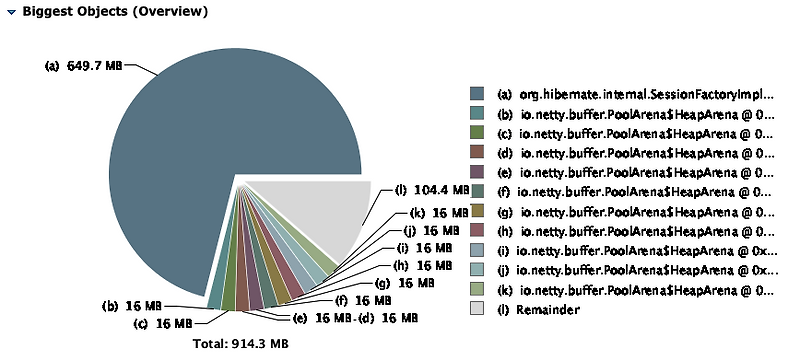 [JPA][Archiving] in_clause_parameter_padding 옵션 :: 안 주면 훔칩니다