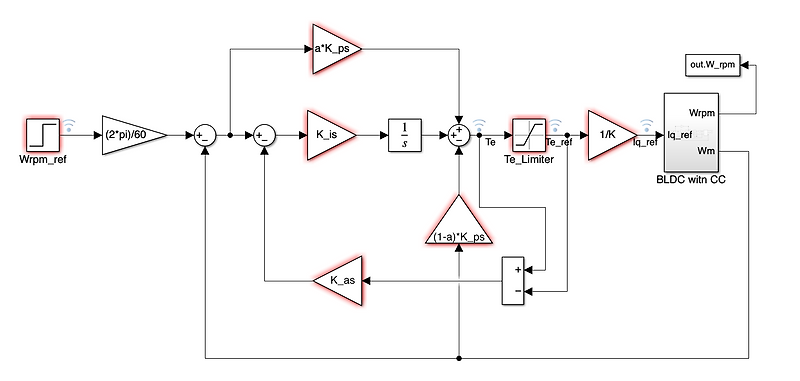 #6 BLDC(PMSM) [PI-IP controller] Gain(freq) Tuning