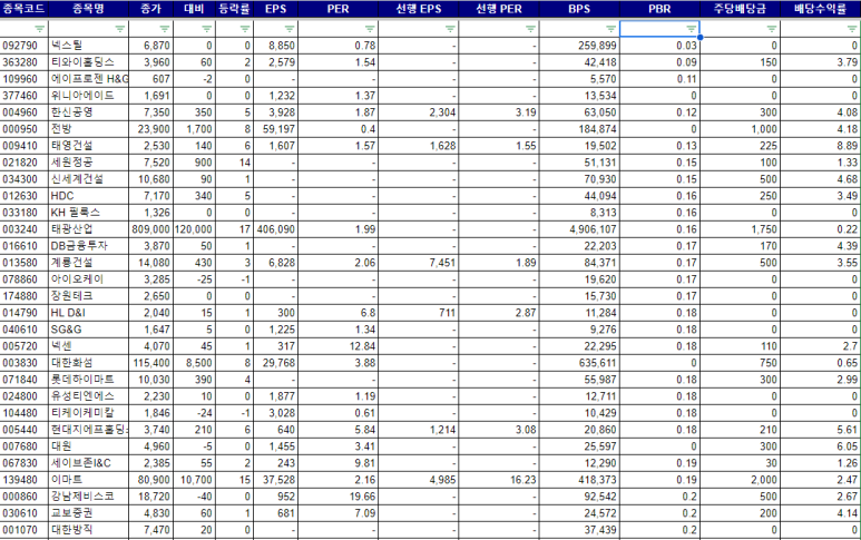 PBR 1 미만 종목은 차고 넘치죠~~