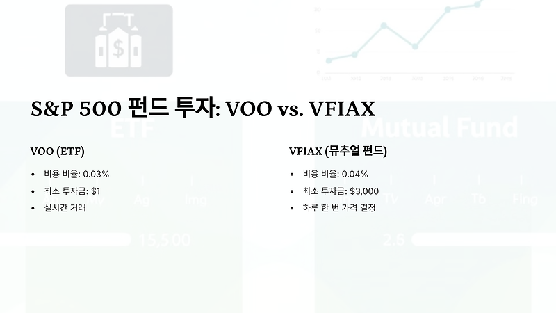 처음 시작하는 S&P 500 펀드 투자: 뱅가드 VOO vs. VFIAX 비교