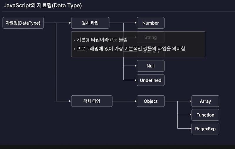 JavaScript — everything in sesam