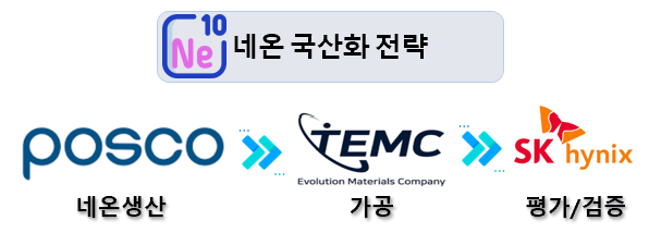 티이엠씨(TEMC), 공모주 전략 같이볼까요? (SK, 포스코, 삼성이 찜한 기업)