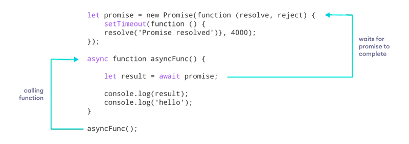 [개발 공부 46일차] Vercel 배포 | async - await