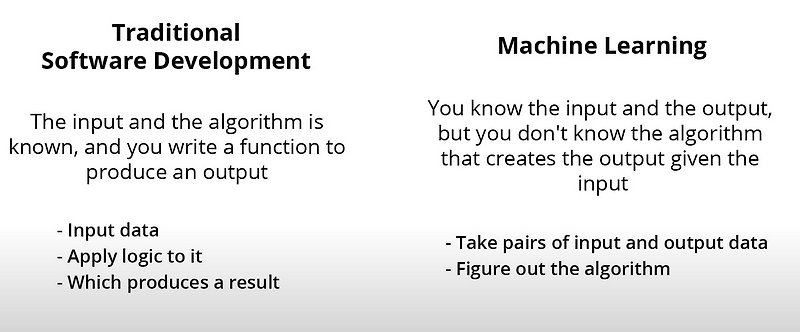 [Lesson 1] Introduction to Machine Learning (1)