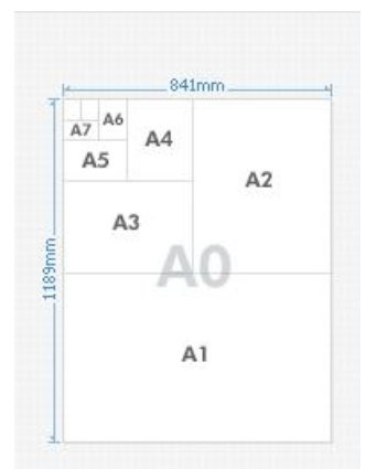 A4사이즈 A0, A1, A2, A3, A5, A6, A7 용지 규격 정보 정리