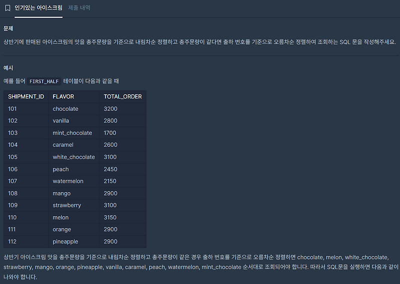 [프로그래머스/Lv.1] 인기있는 아이스크림 - MySQL