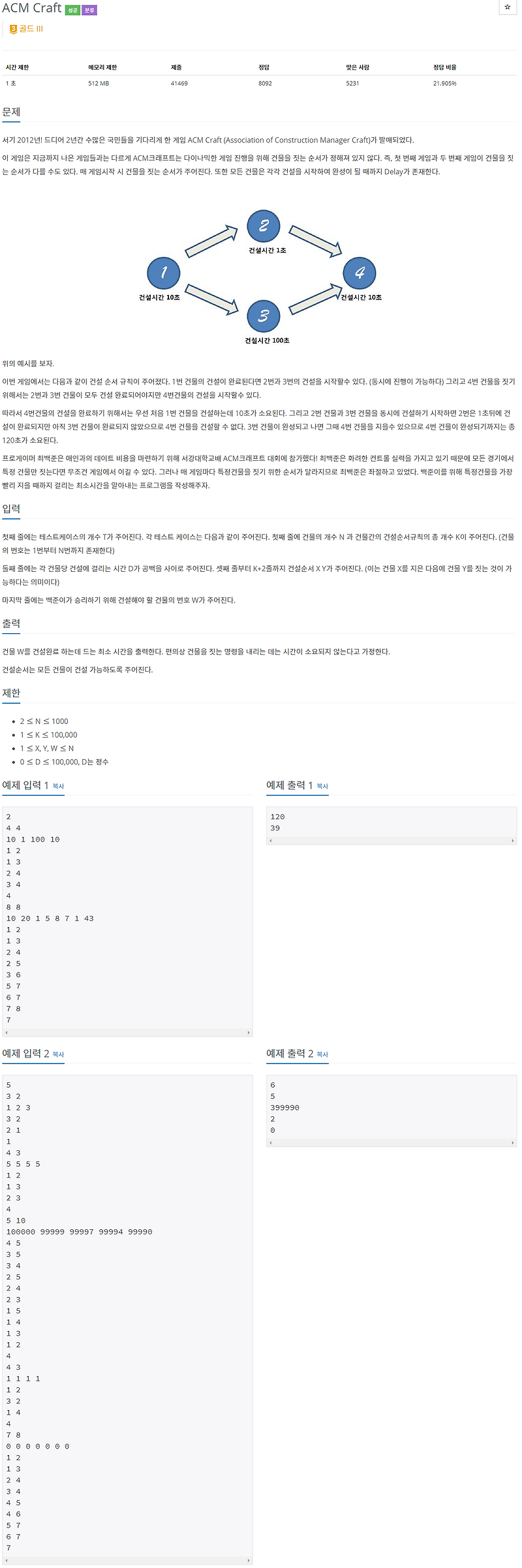 [백준]1005: ACM Craft - JAVA :: 빈둥벤둥 IT logging
