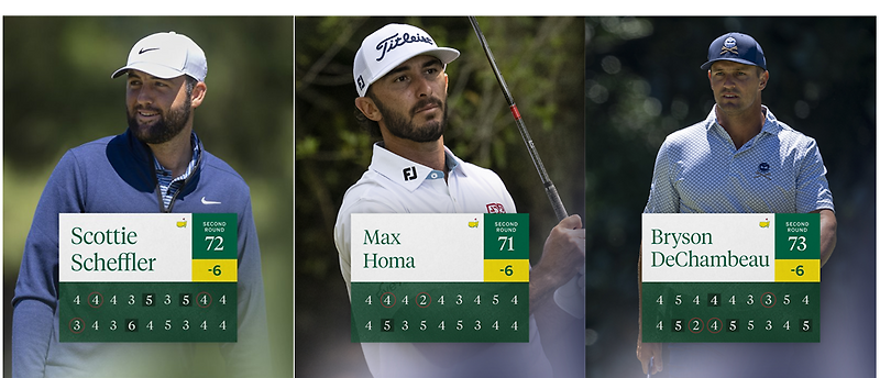 2024 '마스터스' 2R PGA 투어vs리브골프 우승경쟁..안병훈 공동 8위