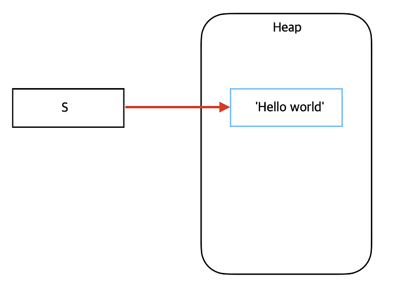 [Python] Python의 메모리 관리(Garbage Collector) :: 새싹프로그래머의 이야기