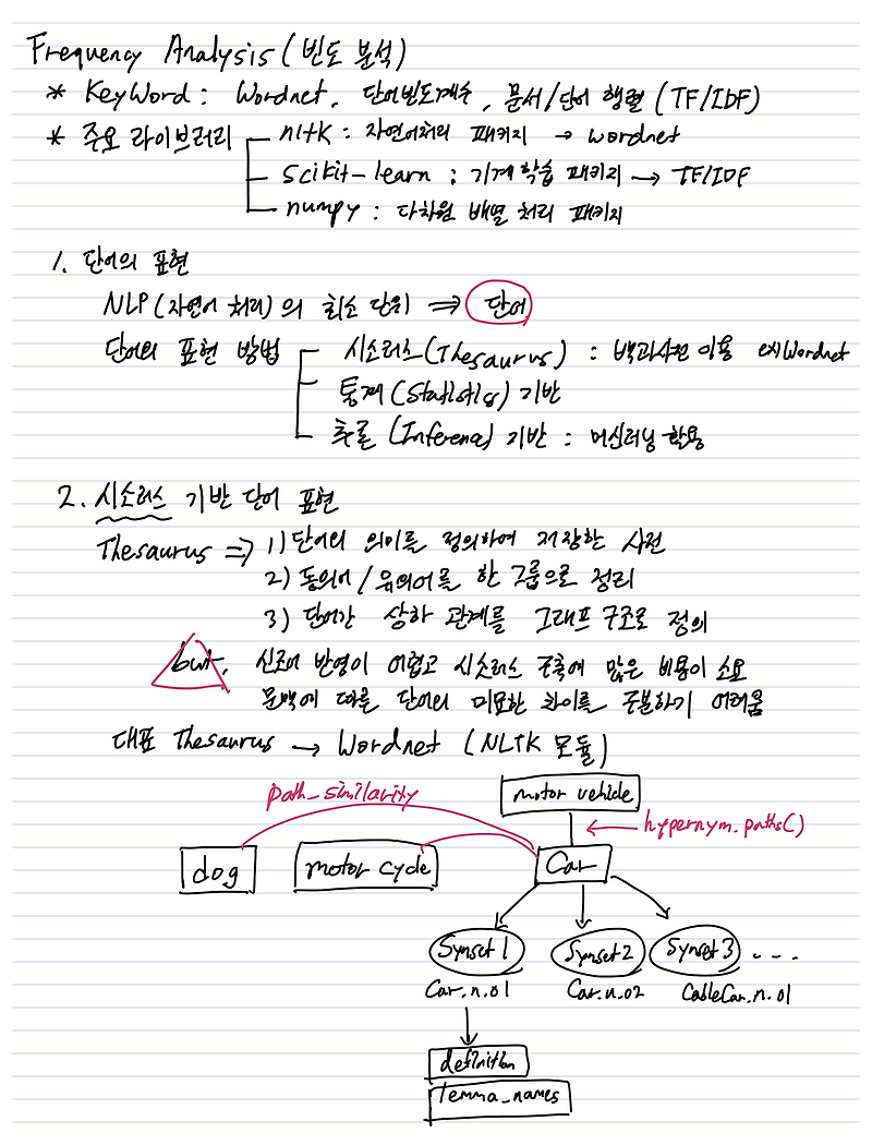 text-mining-frequency-analysis-to-be-an-outlier