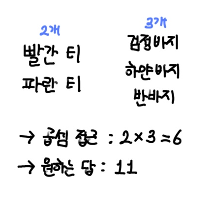 [baekjoon] 9375. 패션왕 신해빈 문제풀이 with Python