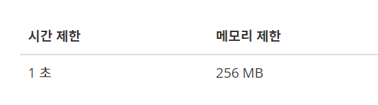 백준, BOJ, 1504번, 최소비용2 : C++ [CPP]