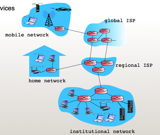 What does Internet look like? & What happens on the Internet? - 1