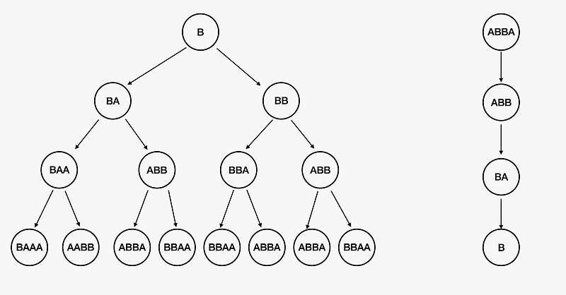 [BOJ] 백준 12904번 A와 B (Java)