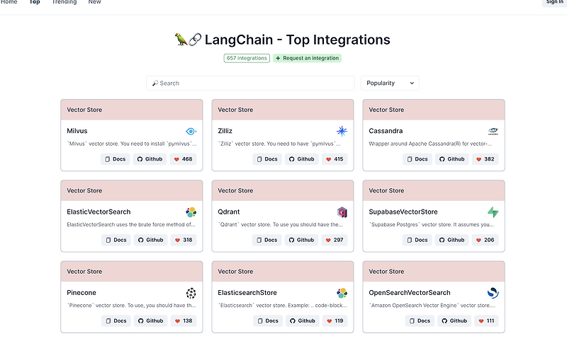 Langchain Integrations