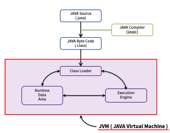 [Java] CS 스터디 - 1주차 (Java & Spring)
