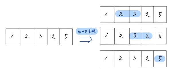 [Algoritm][Python] 투 포인터(Two Pointer) — 지헌