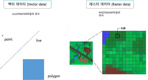 2. GIS 데이터 모델 종류 및 활용: Vector, Raster, TIN, DEM, DSM 완벽 가이드