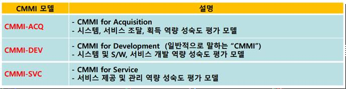 CMMI / CMMI 2.0 :: 백자의 블로그