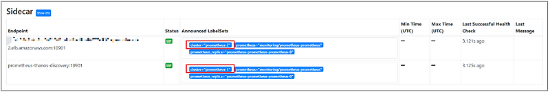 Prometheus HA 구성1 (with Thanos)