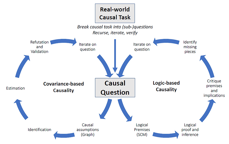 [Causality] Causal Reasoning and Large Language Models: Opening a New ...
