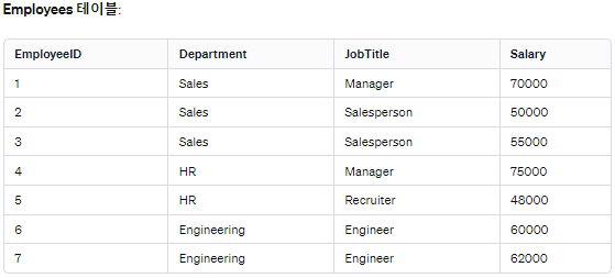 SQLD 대비 (11) - 계층형 SQL, 집계함수