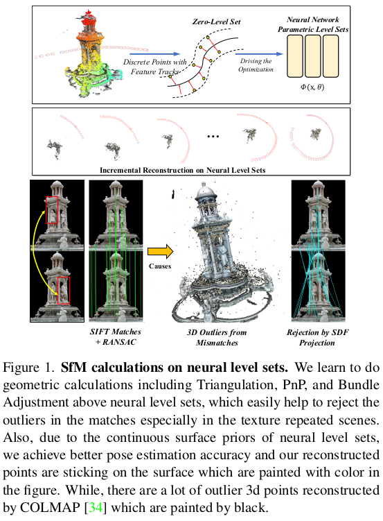 Level-SfM: Structure from Motion on Neural Level Set of Implicit Surfaces