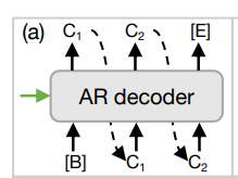 [논문 리뷰] Context Perception Parallel Decoder for Scene Text Recognition (2023)
