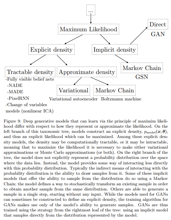 Introduction to Generative Models :: 공부 기록하는 블로그