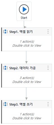 [UiPath] DataTable 알기 (Read Range, Build Data Table, Write Range)