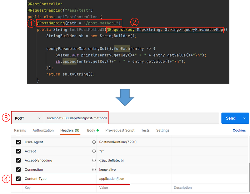 스프링 부트(Spring Boot)를 활용한 POST REST API 구현