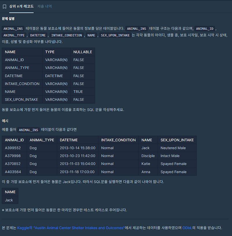 Programmers - 코딩테스트 연습 > SELECT > 상위 n개 레코드 (MySQL) 정답