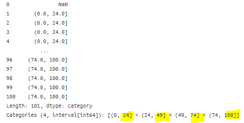 [ Python ] Pandas idxmin , idxmax, pd.cut 함수 알아보기 — All I Need Is Data.