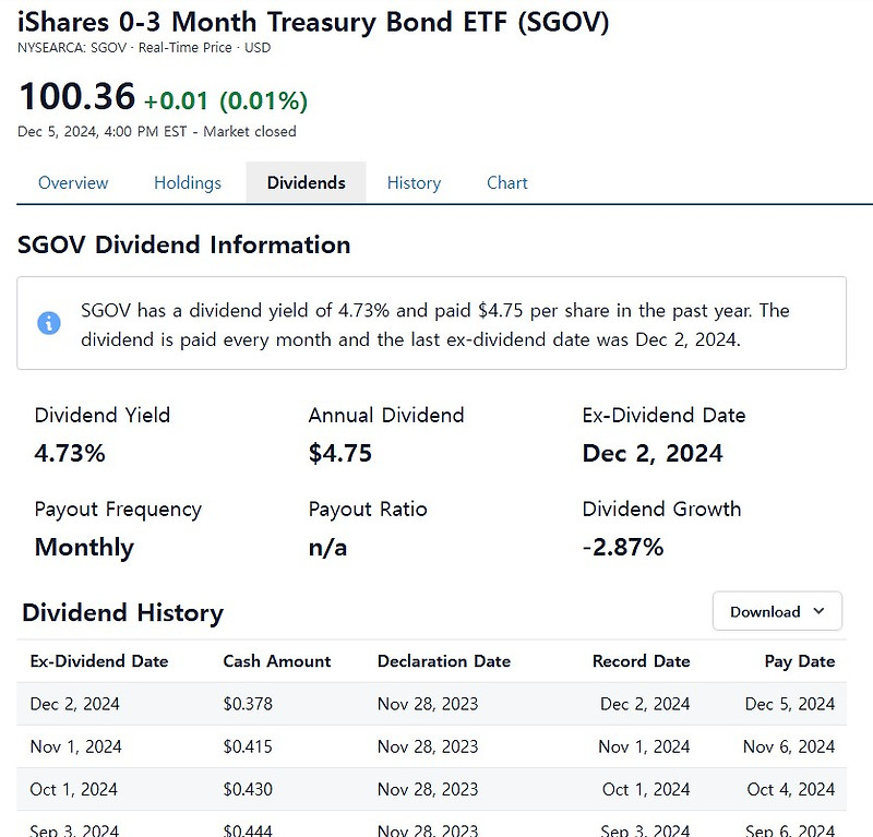 월배당 주는 미국 단기채권 SGOV etf (연 5% 수익)투자하기