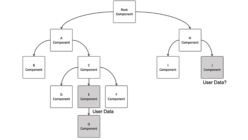 [리액트 스터디] React - snap state, Context, Virtual DOM, Reconciliation