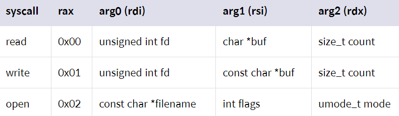 [Dreamhack] System Hacking STAGE 4 - Shellcode