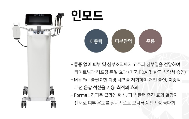 인모드 리프팅: 효과, 종류( Forma와 InMode FX), 부작용