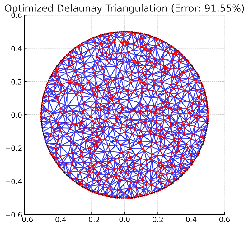 Delaunay 삼각분할(Delaunay Triangulation)